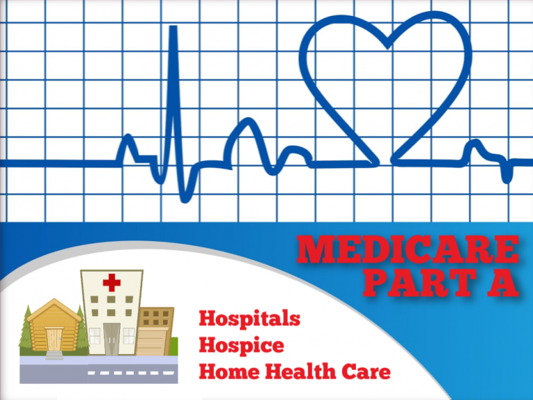 Understanding Medicare | What You Need To Know